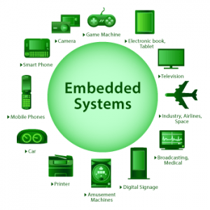 Embedded Systems | Embedded Computer Systems | Bespoke Robotics